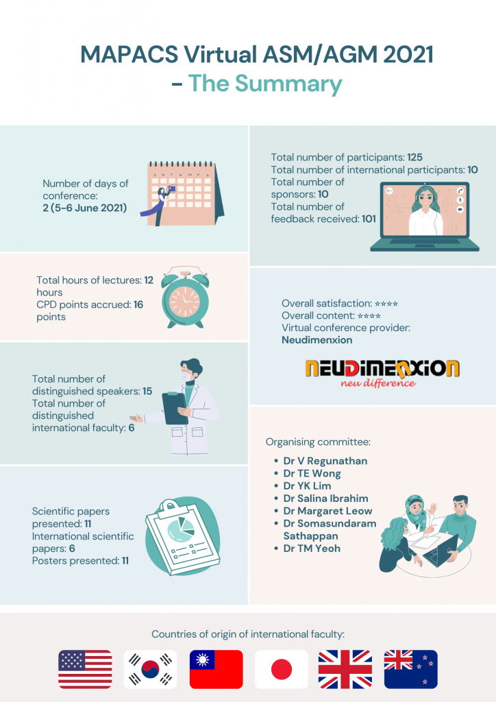 MAPACS Virtual ASM/AGM 2021 – The Summary – MAPACS